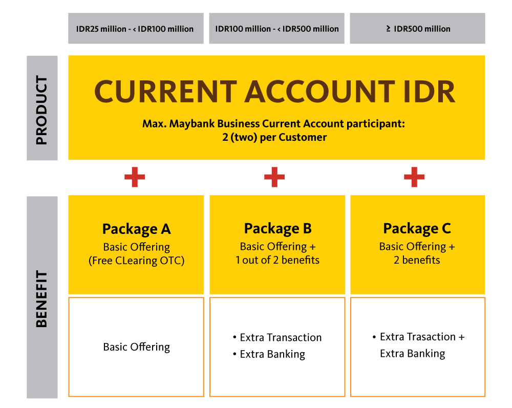 Maybank Giro Bisnis