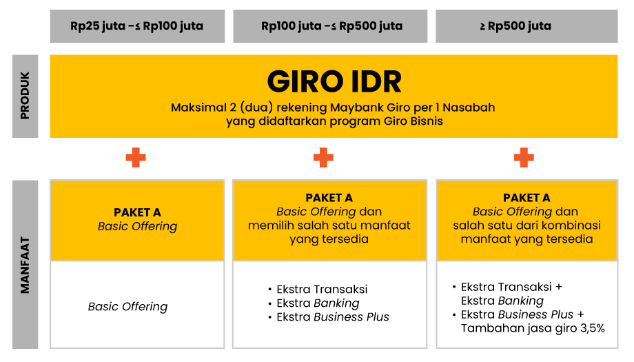 Maybank Giro Bisnis